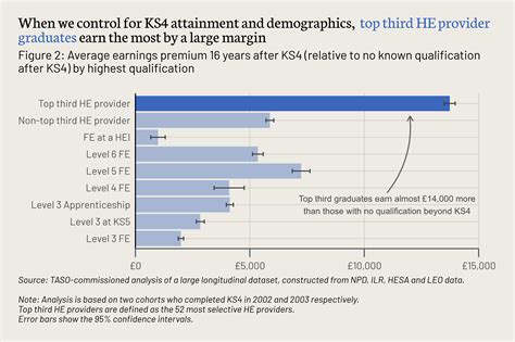 Data Visualisation Style Guide Technical Guides