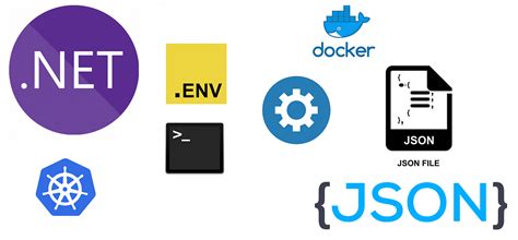 Configuring A Net Core Application Exploring The Appsettings Json File By Codezone Stackademic