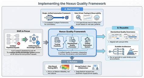 Building A Scalable Performance Testing Framework With K6 Github