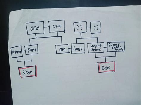 Serius Nanya Budi Ke Gua Itu Apa Namanya Rindonesia