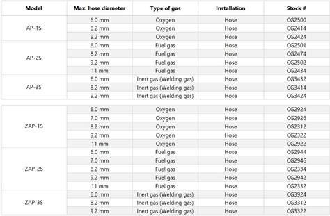 Ap Chart Koike Europe