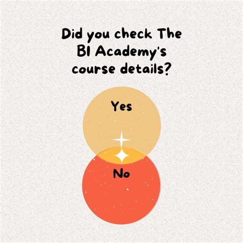 Video The Bi Academy On Linkedin Data Dataanalyst Dataanalysis