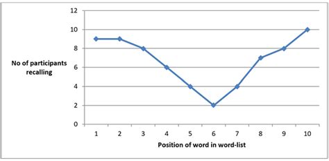 Research Methods Study And Revision Guide Psychlogic