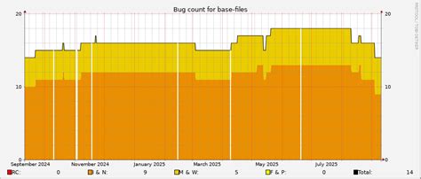 Base Files Debian Package Tracker