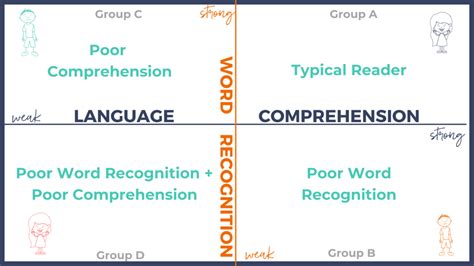 How To Organize Your Structured Literacy Block In The Classroom Artofit