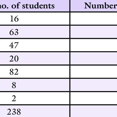 Creswell Model Of Qualitative Data Analysis Download Scientific Diagram