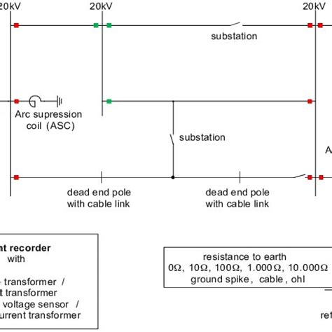 Schematic Overview Of Selected Grid Area Download Scientific Diagram