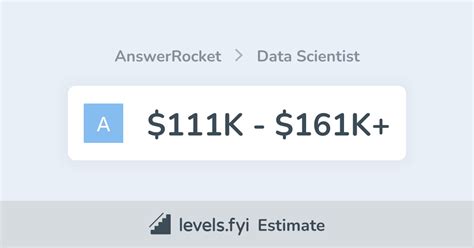 Answerrocket Data Scientist Salary 111k 161k Levelsfyi
