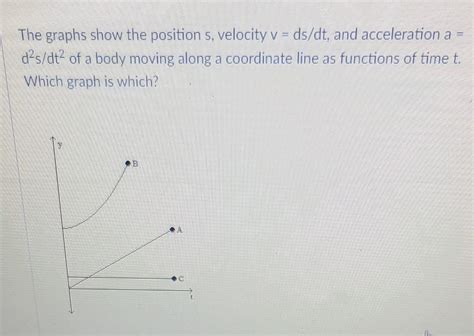 solved the graphs show the position s velocity v ds dt and