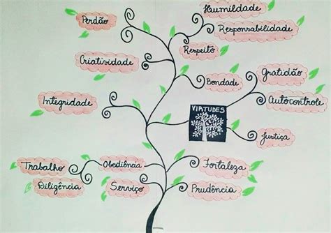 Oficina De Gerência Vícios E Virtudes Interligados Em Nosso Cérebro