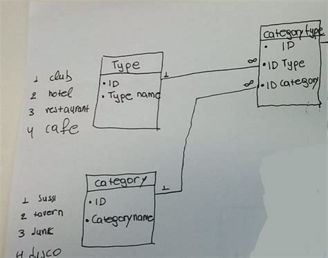 Using Matchesquery And Include Twice Javascript Stack Overflow