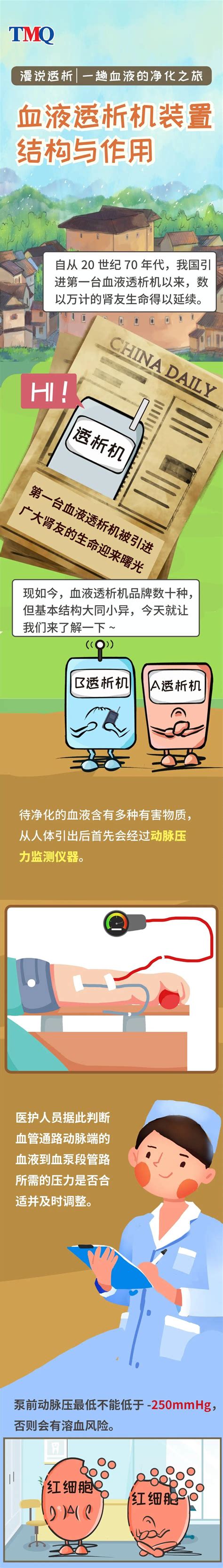 一趟血液的净化之旅：血液透析机装置基本结构及作用 知乎