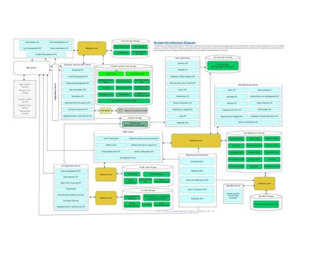 how api services shape system architecture venkat alagarsamy posted