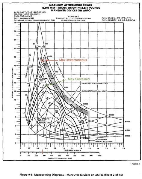 F 14 Flight Model Update Part I Heatblur Simulations