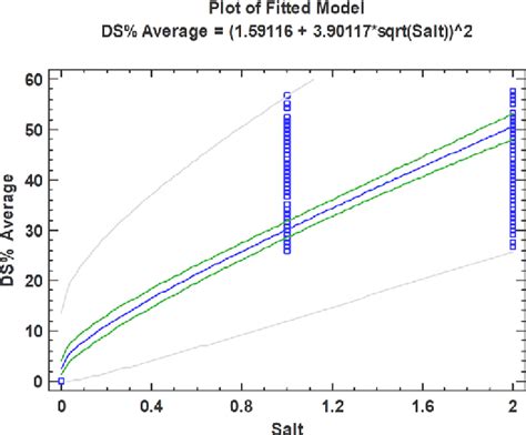 Figure 4 From Predicting The Severity Of Alfalfa Root Rot Disease Under