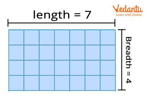 Square Units Definition Formula And Easy Examples For Students