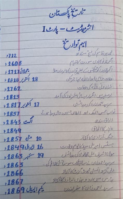 Hand Write Your Assignments Notes And Letters By Wajihasaleem Fiverr