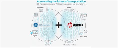 Wabtec And Ge Transportation To Merge Creating Global Leader For Rail
