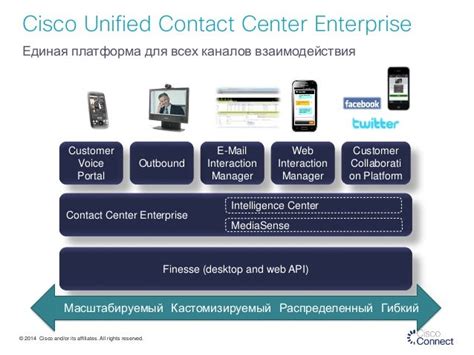 Обзор Unified Contact Center Enterprise 105
