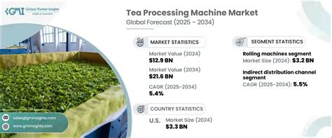 Tea Processing Machine Market Size Share Analysis Report 2034
