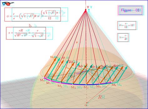 Parallel Transport Vector Bundle