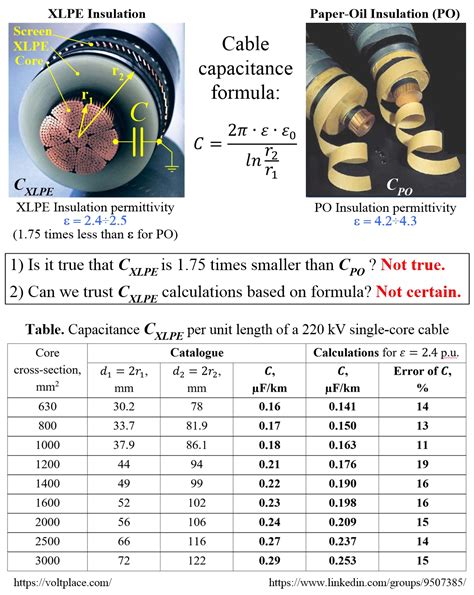 Cable Capacitance Is Able To Surprise Mikhail Dmitriev