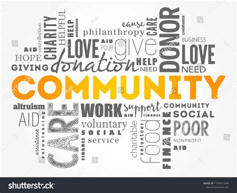 Community Word Cloud Team