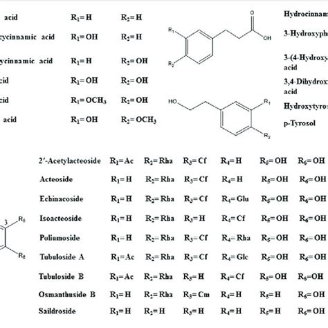 Chemical Structures Of Reference Standards Used In This Study