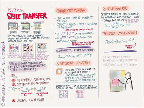 Cnn Algorithm Fundamentals Rlearnmachinelearning
