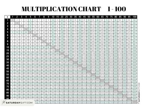 Multiplication Chart All The Way To 100 Printable Multiplication