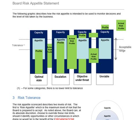 Risk Appetite Statement Guide Grcready