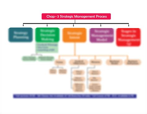 Solution Ca Inter Sm Charts Spc Studypool