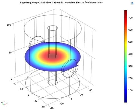 Cavity Resonator In Microwave Engineering At Jai Reading Blog
