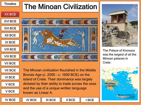 Ancient Greece Interactive Timeline Made By Teachers