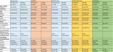 Sclc获批的pdl 1单抗 平头哥