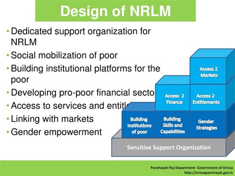 Ppt Transition From Sgsy To Nrlm Powerpoint Presentation Free Download Id 4706553