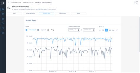 Internet Service Provider Isp Monitoring Tools