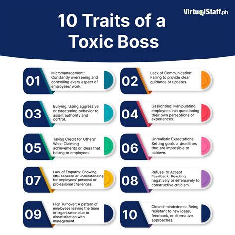 Management Micromanagement Toxictraits Micromanagement