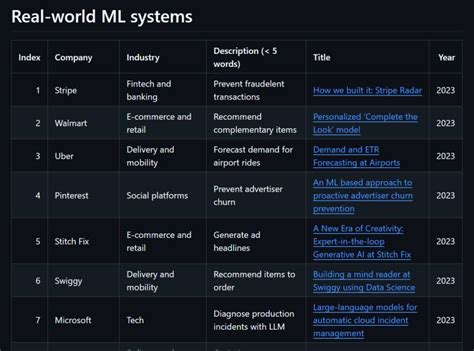 Huggingface Transformers Ai Deeplearning Nlp Opensource