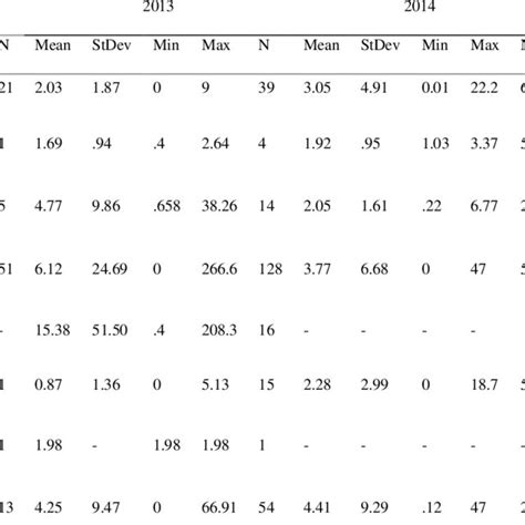 Descriptive Statistics On Risk Assessment Download Scientific Diagram