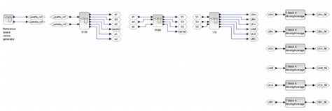 Microcontroller C Code For The Space Vector Modulation Algorithm Electrical Engineering