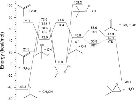 Di T Butyl Peroxide Structure