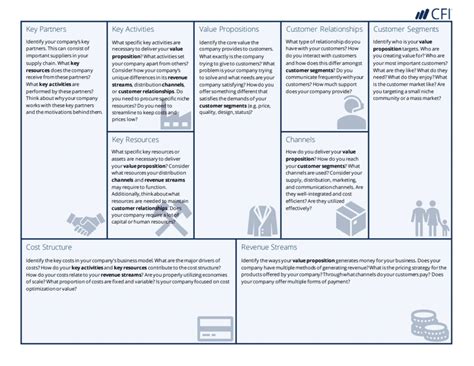 Business Model Canvas Mô Hình Kinh Doanh Bởi Võ Hoàng Duy Brands