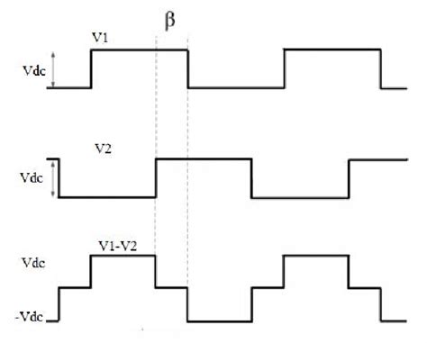 Figure 1 From Modeling A Semiconductor Compensator Based On A