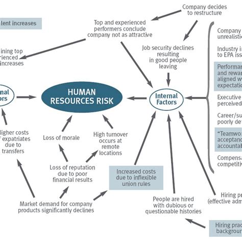 Pdf A Systematic Framework For Risk Visualization In Risk Management