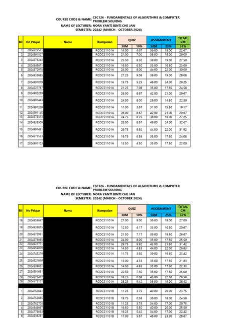 Csc126 Carrymarks Pdf