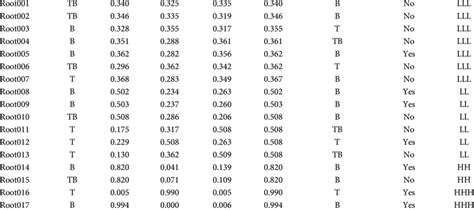 Prediction Of Rsa Types Probabilities And Confidence Levels From The Prediction Of Rsa Types Probabilities And Confidence Levels From The