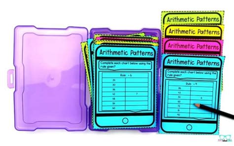 Identifying Arithmetic Patterns In 3rd Grade Raven Cruz
