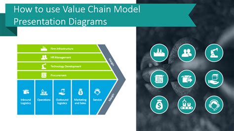 How To Use Value Chain Model Presentation Diagrams