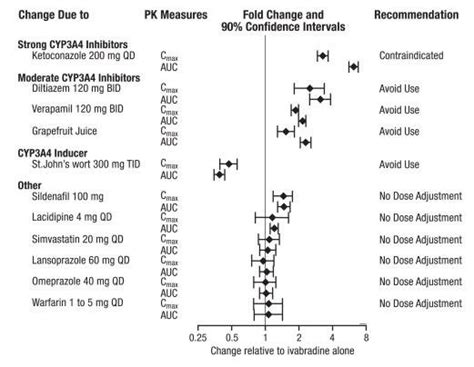 Corlanor Package Insert Prescribing Information Moa